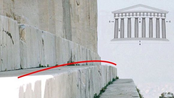 Optical Illusions Of Athens Parthenon Greece | Athens Tours Greece